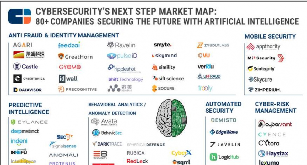 Сценарии использования ИИ в сфере кибербезопасности (Наталия Чичилева, ISPRASOPEN-2019) — 0x1.tv