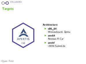 Apertis OS для встраиваемых устройств (Денис Пынькин, LVEE-2019) — 0x1.tv