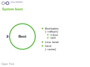 Apertis OS для встраиваемых устройств (Денис Пынькин, LVEE-2019) — 0x1.tv
