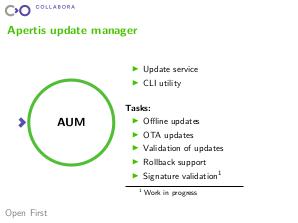 Apertis OS для встраиваемых устройств (Денис Пынькин, LVEE-2019) — 0x1.tv