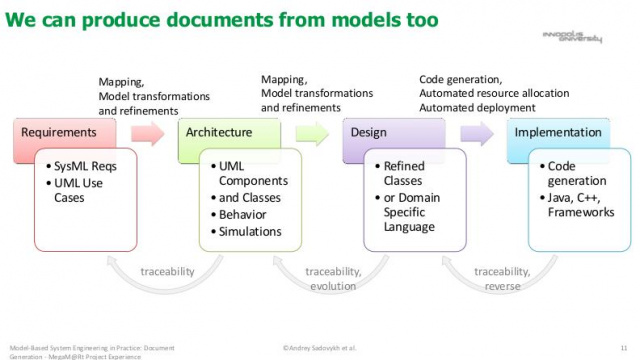 Model-Based System Engineering in Practice: Document Generation – MegaM@Rt Project Experience ...